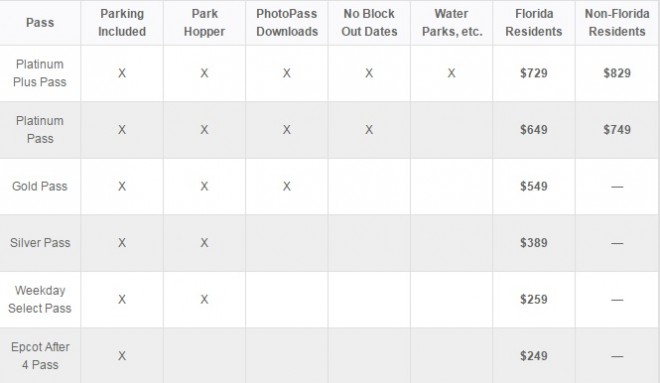 Disney annual pass prices rise - Traveler's Edition